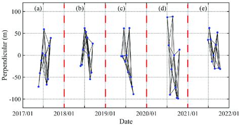 Spatial−temporal Baseline For Each Period A E Represent