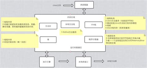 Java 虚拟机 运行时数据区 Runtime Data Area frank cui 博客园