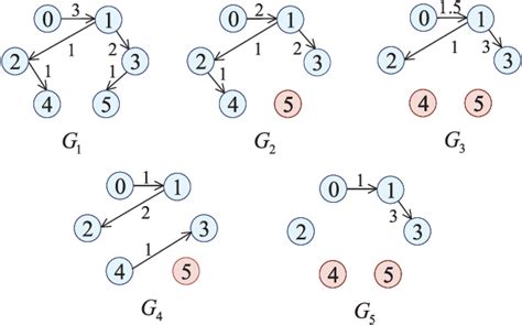 Figure From Fuzzy Cooperative Output Regulation For Open Nonlinear Multiagent Systems
