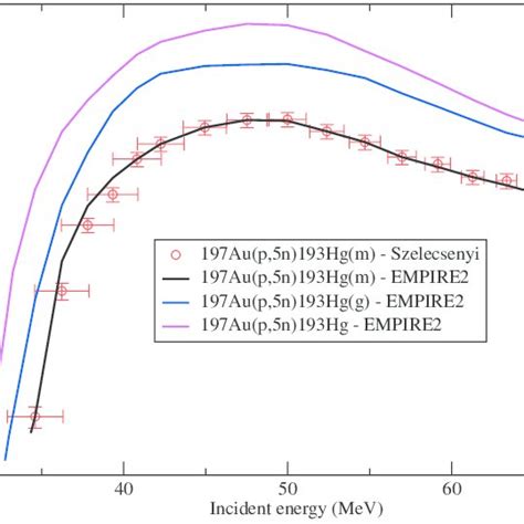 Experimentally Measured And Theoretically Calculated Excitation Download Scientific Diagram
