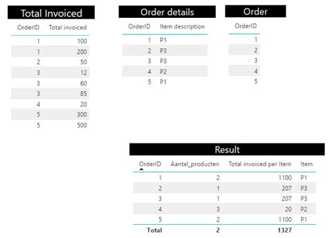 solved distinct text microsoft fabric community