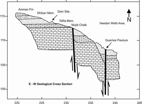 The Geological Structural Features In Wadi Wala Area Download Scientific Diagram