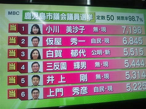 福島原発事故後の選挙初のtop当選 小川みさ子のホームページ