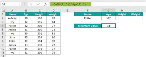 DMIN Excel Function Syntax Steps Examples How To Use