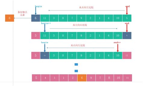 Mapreduce算法扩展mapreduce算法复杂度 Csdn博客