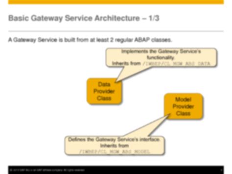 Solution Sap Fiori Gateway Services For Approval Apps Studypool
