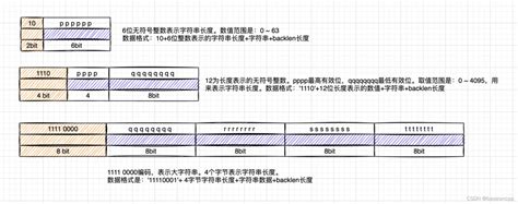 Redis7代码分析阅读总结一：listpack 个人文章 Segmentfault 思否