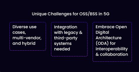 Ossbss System In 5g The Key To Unlock Success For Csps Echelon Edge
