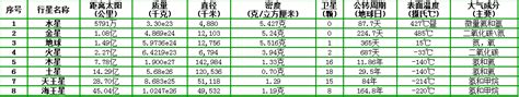 动态模拟运行太阳系的行星运转 几何画板网站
