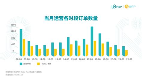 文远知行robotaxi的日常运营已基本覆盖除高速以外的所有城市开放道路场景！aiia人工智能网