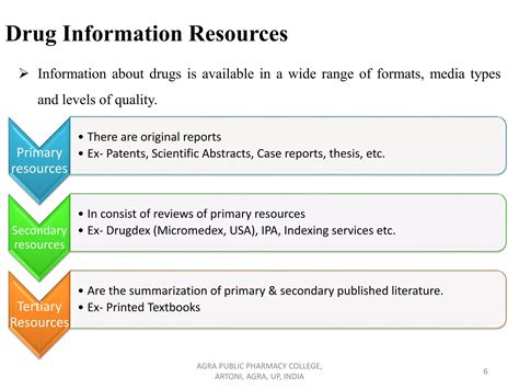 Drug Information Services PDF