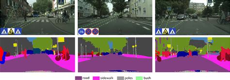 Figure 1 From Traffic Sign Recognition Based On Semantic Scene