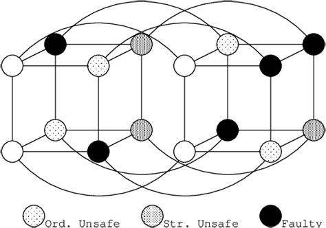 Figure 5 From Fault Tolerant Routing Algorithms For Hypercube Networks