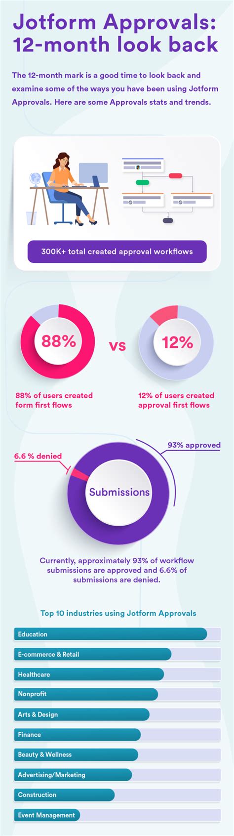 11 Updates To Streamline Your Jotform Approvals Workflow The Jotform Blog