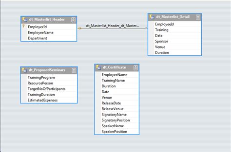 C Why My Code Cant Locate The Data Table Stack Overflow