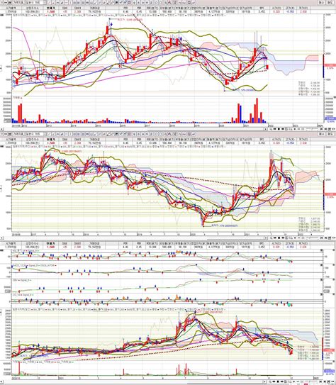 주식농장 두배로