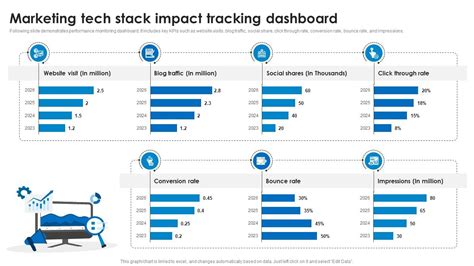 Top 10 Tech Impact Analysis Powerpoint Presentation Templates In 2026