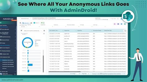 how admindroid audited confidential files jake admindroid posted on the topic linkedin