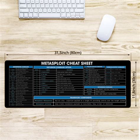 Metasploit Cheat Sheet Mouse Pad Computer Security Project Dest Mat