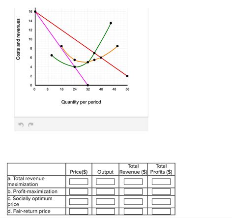 Solved Begin Tabular C C C C C Hline Price Chegg Com