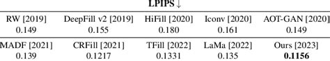Quantitative Comparisons Of Learned Perceptual Im Age Patch Similarity
