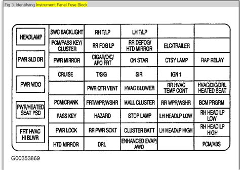 Security Module Location I Know The Security Control Module Needs
