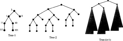 Figure 2 From A Simple Linear Time Algorithm For Finding Path