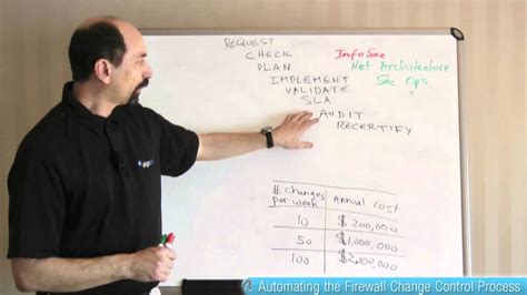 Lesson 2 Automating The Firewall Change Control Process AlgoSec