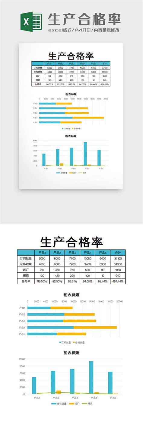 Production Qualification Rate Excel Template Xls Excel Free Download