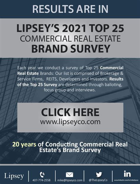 2021 Survey Results The Lipsey Company