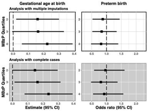 Toxics Free Full Text Associations Between Phthalate Exposure And