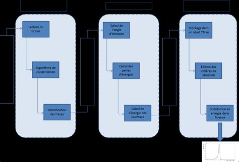 Schéma Bloc Du Programme Danalyse Développé Pour Lanalyse Des Données Download Scientific