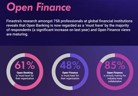 Fintech News Philippines On Linkedin Fintech Openbanking Finance
