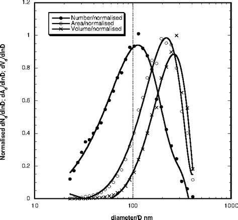 Figure 1 From Reactive Uptake Coefficients For Heterogeneous Reaction