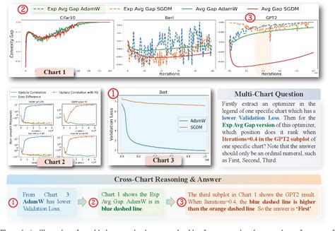Figure 1 From Multichartqa Benchmarking Vision Language Models On