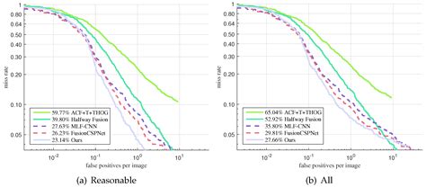 Attention Fusion For One Stage Multispectral Pedestrian Detection