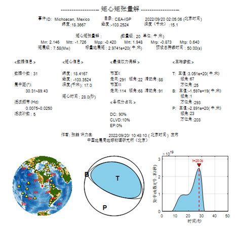 科研动态 中国地震局地球物理研究所