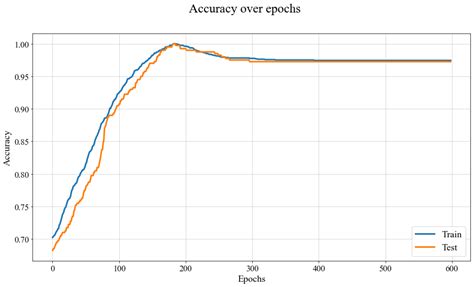 3 Applying The Psbc Model To Some Toy Problems Binary Classification