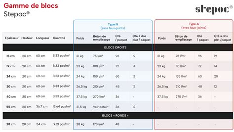 Stepoc Beton De Lomme