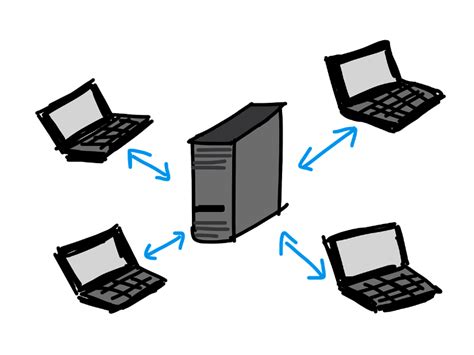 go言語で学ぶファイルサーバの構築レシピ