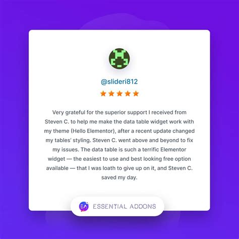 How To Improve Customer Retention With Support Teams Help