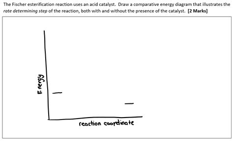 The Fischer Esterification Reaction Uses An Acid Catalyst Draw A Comparative Energy Diagram That