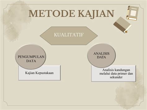 Kebangsaan Melayu Menurut Burhanuddin Al Helmi Ppt