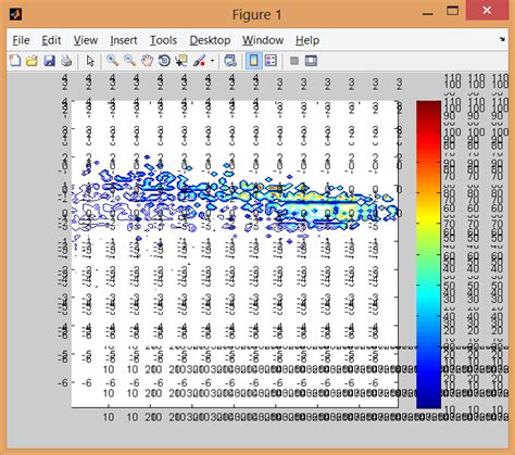 Colorbar In Matlab Placing Too Many Numbers In Figure Stack Overflow