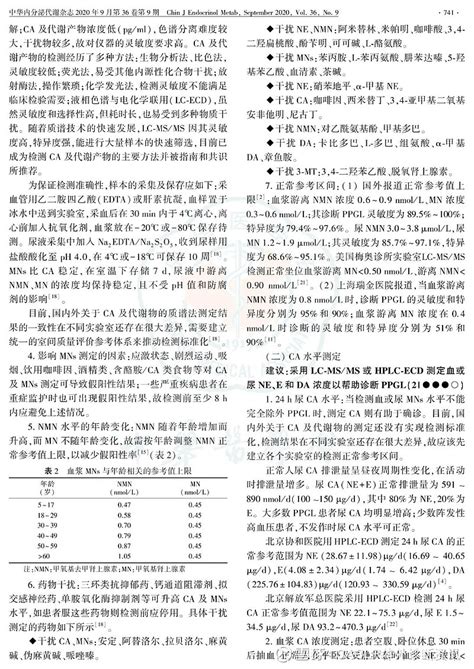 专家共识 嗜铬细胞瘤和副神经节瘤诊断治疗专家共识（2020版） 为规范嗜铬细胞瘤（pheochromocytoma Pcc）及副神经节瘤