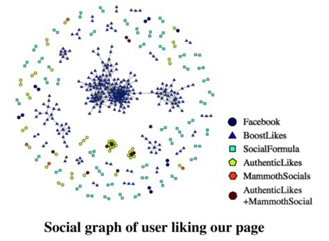 Combatting Cyber Fraud Privacy Technology Group