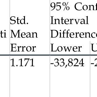 Calculation Results Of Pairwise Difference Test Paired Samples Test Download Scientific Diagram
