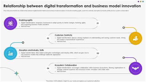 Relationship Between Digital Transformation And Business Model Innovation D