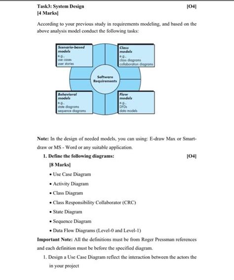 Assignment Tasks Taskl Project Planning 01 And 021