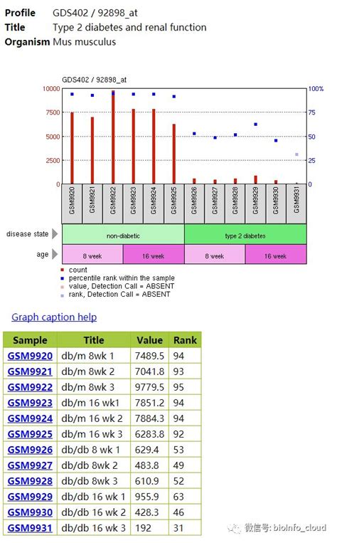 芯片数据分析笔记【03】 geo数据库使用教程及在线数据分析工具 csdn博客